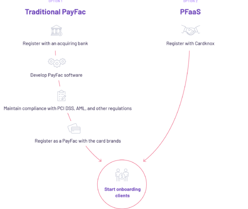 Power of the PayFac Model - Cardknox